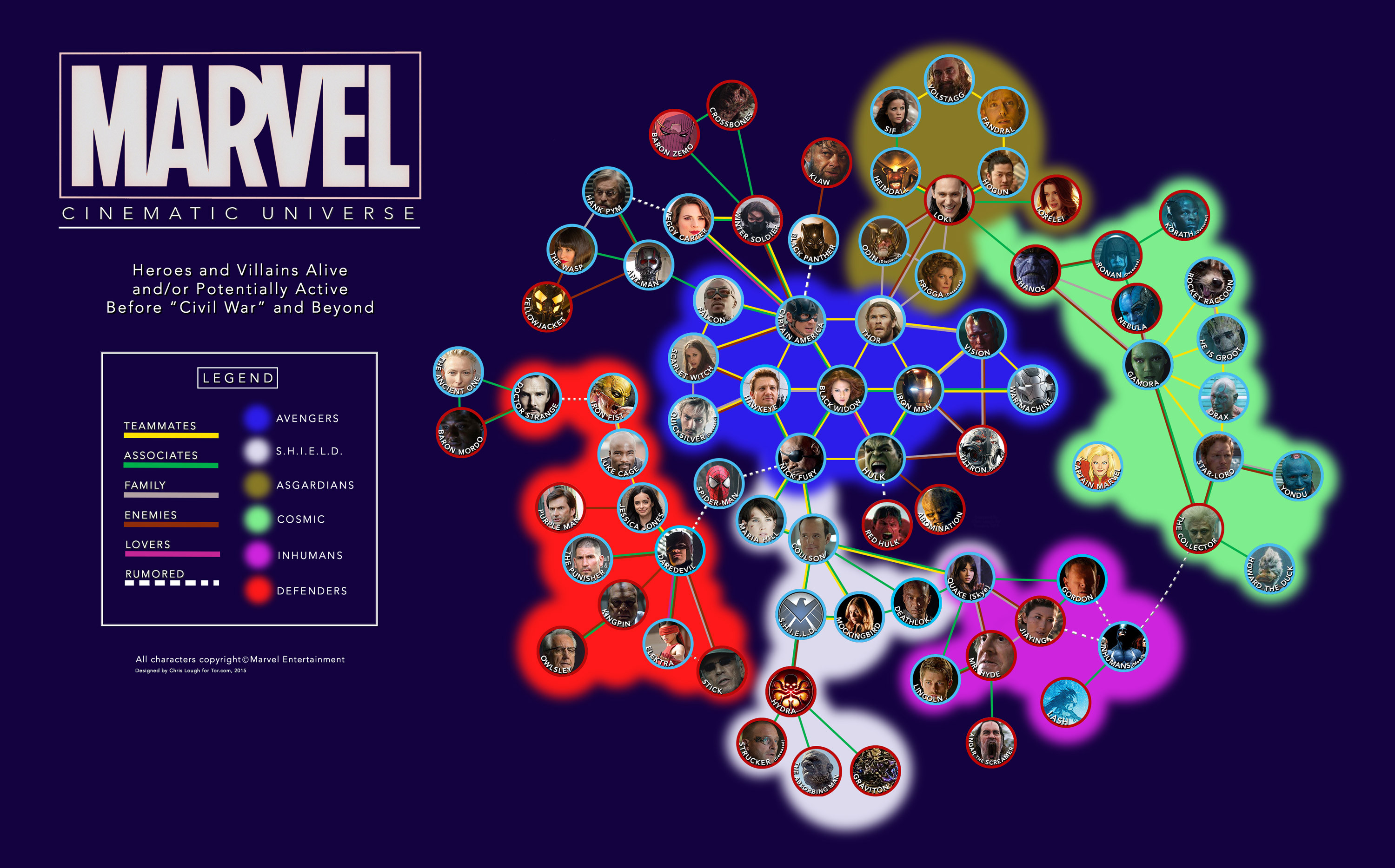Marvel 